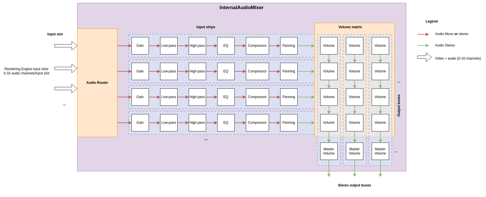 Ateliere Live Rendering Engine command documentation