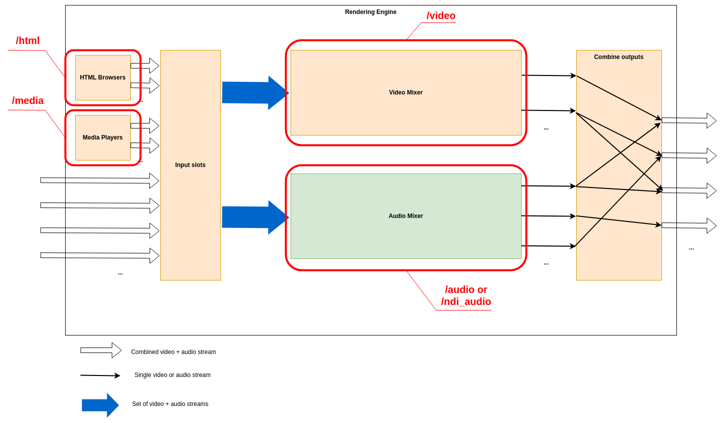 Rendering Engine components