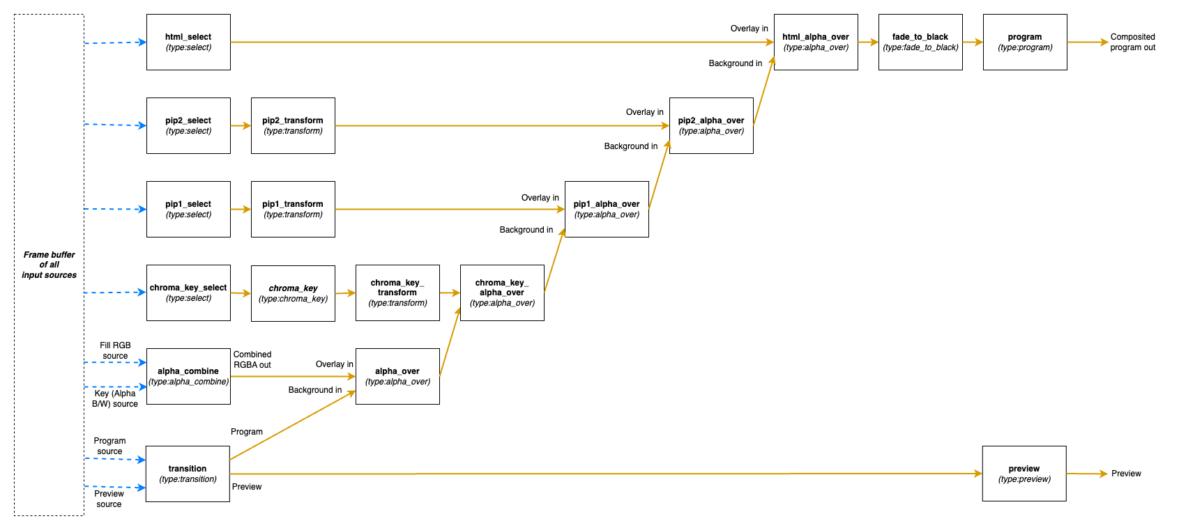 Ateliere Live Rendering Engine configuration documentation