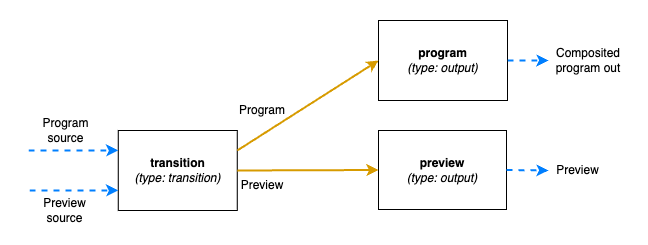 Ateliere Live Rendering Engine configuration documentation